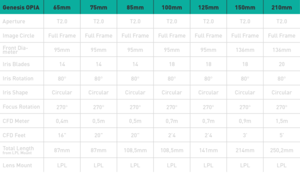 Genesis OPIA – GECKO CAM